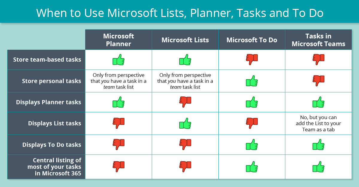 WTW Microsoft To Do Microsoft Planner Microsoft Lists Or Tasks In